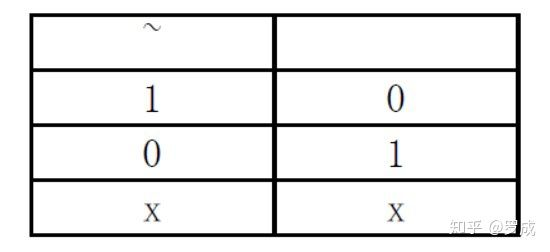 Verilog语法之运算符 Verilog运算符 Csdn博客