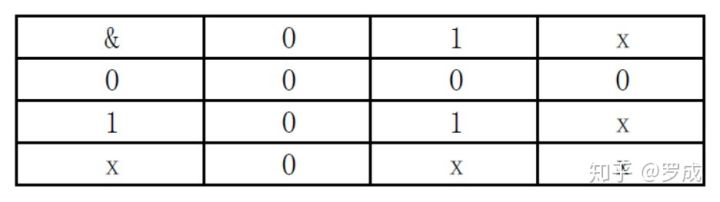 Verilog语法之运算符_verilog运算符-CSDN博客