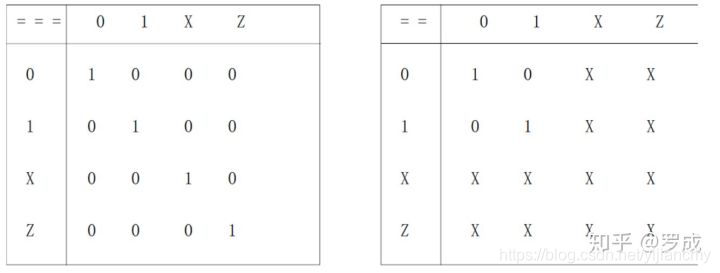 Verilog语法之运算符verilog运算符 Csdn博客