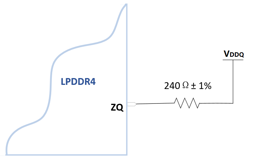Lpddr4的训练training和校准calibration Zq校准calibrationzq Calibration Csdn博客 3265