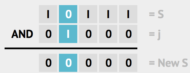 【算法】位运算_boolean checkbit-CSDN博客