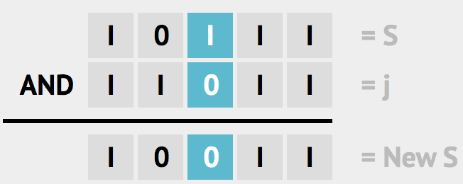 【算法】位运算_boolean checkbit-CSDN博客