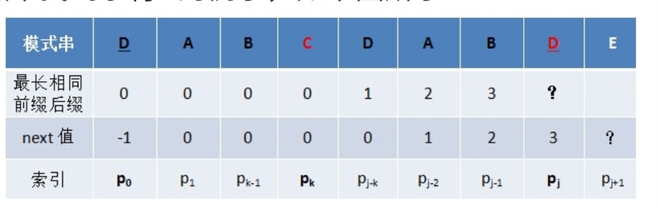 BF算法和KMP算法详解_串的模式匹配算法中,bf和kmp的算法思路是-CSDN博客