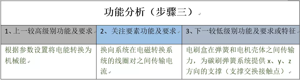 设计FMEA步骤三：功能分析_sis系统 fmea分析-CSDN博客
