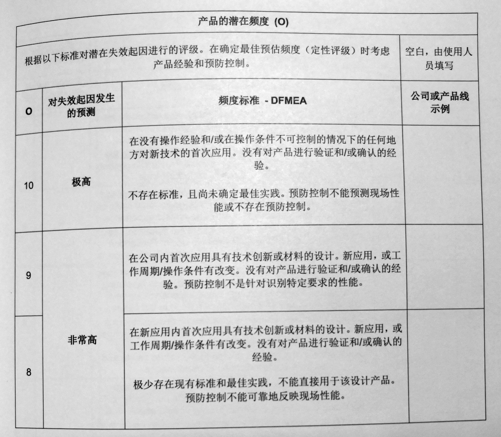 FMEA失效模式分析中风险评估「SOD」标准_fmea的sod评分的标准-CSDN博客