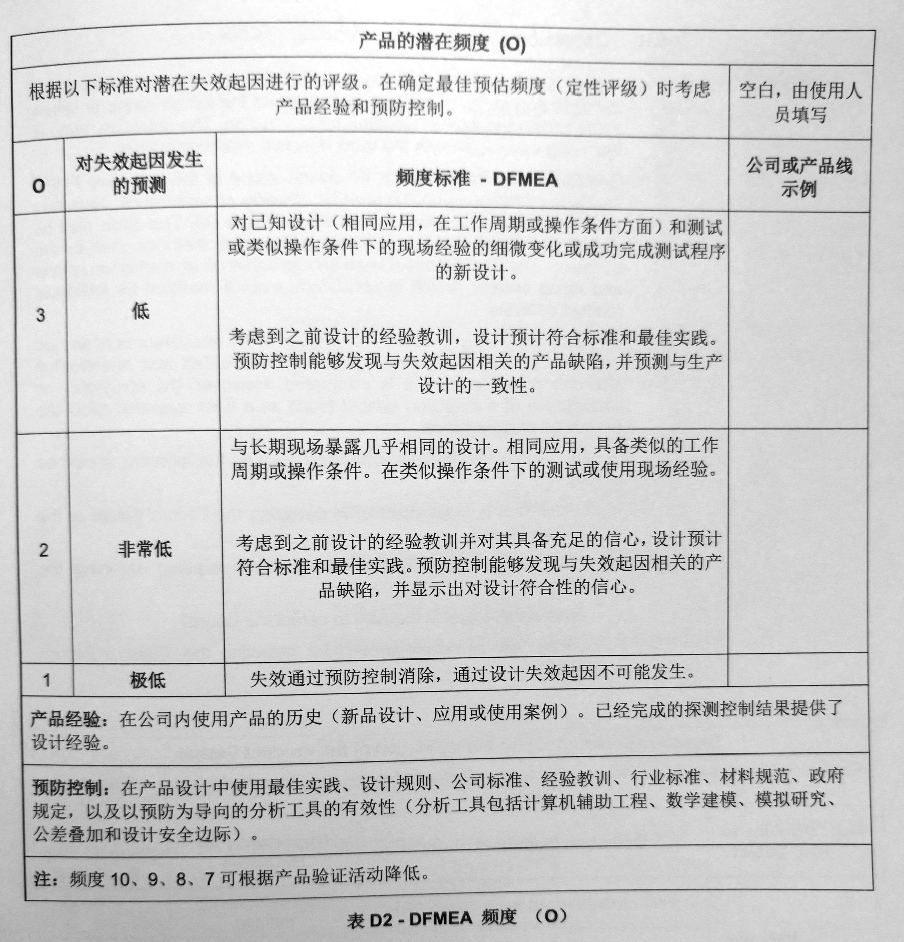 FMEA失效模式分析中风险评估「SOD」标准_fmea的sod评分的标准-CSDN博客