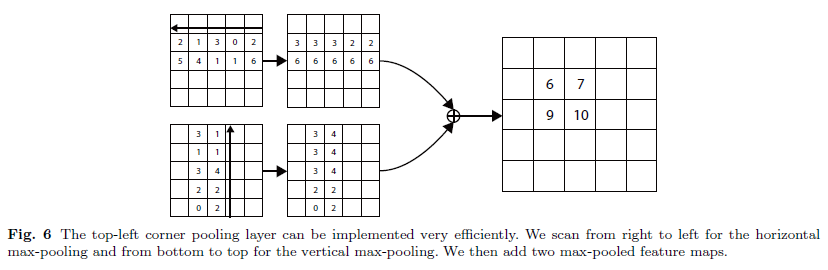 CornerNet学习笔记_嵌入向量用于衡量左上角点和右下角点距离-CSDN博客