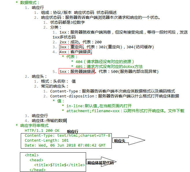 Servlet:Response响应:服务器端发送给客户端的数据_if (result>0) { response.sendredirect("getusersser-CSDN博客