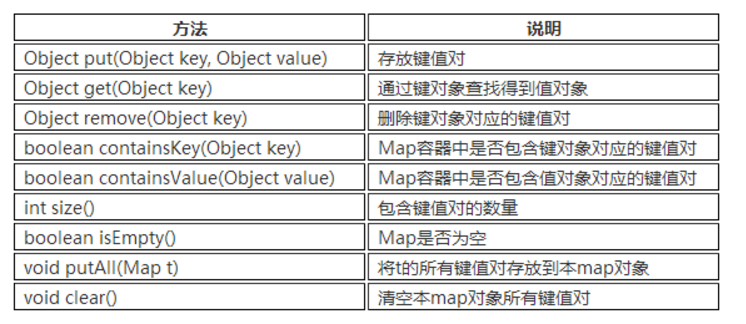 Map_java map 数组元素 变成了等号-CSDN博客