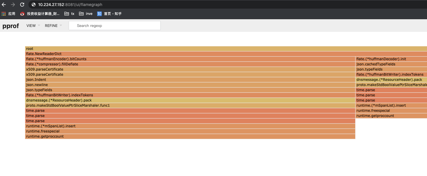 Golang Pprof 使用 Csdn博客 