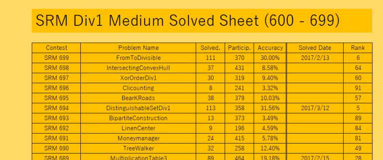 A Way to Practice Competitive Programming : From rating 1000 to 2000 ...