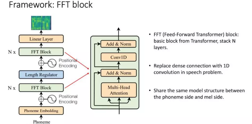 FastSpeech理解分析和代码模型展示-CSDN博客