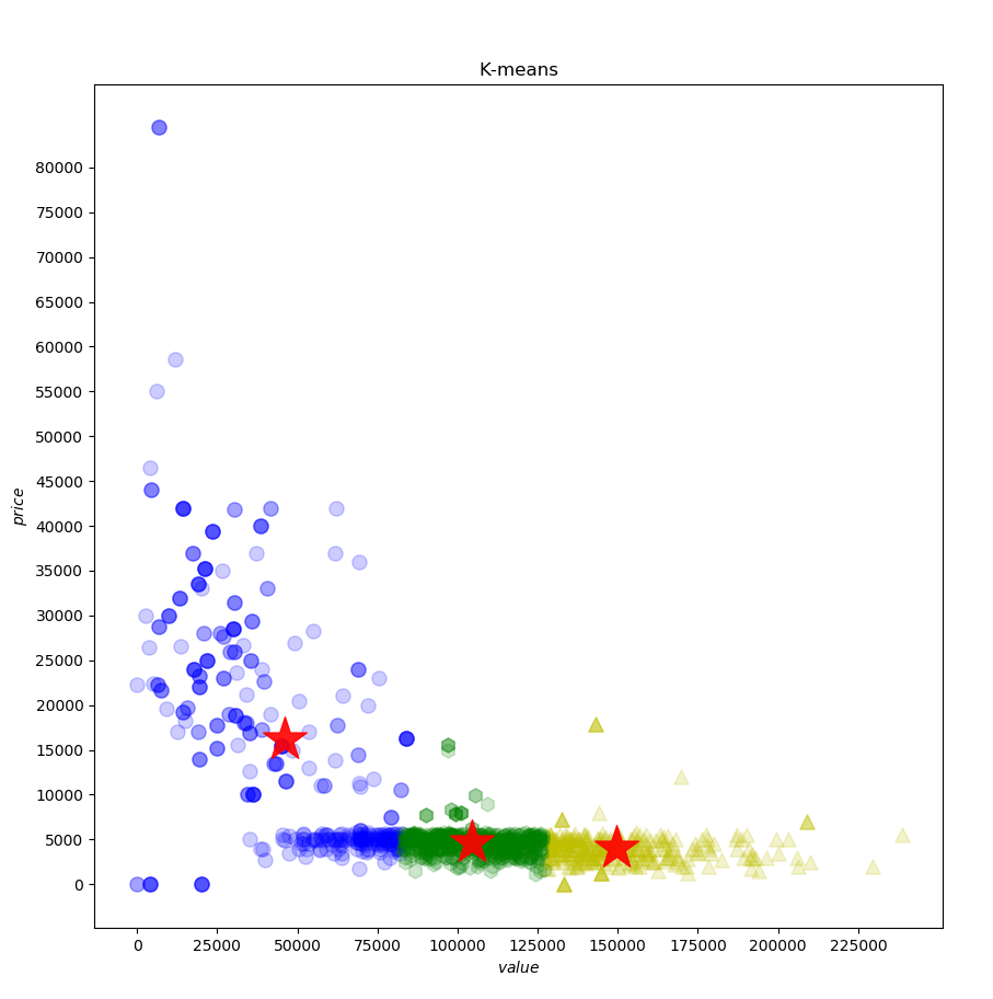 二分k Means算法python实现二分k均值算法python实现 Csdn博客 6721