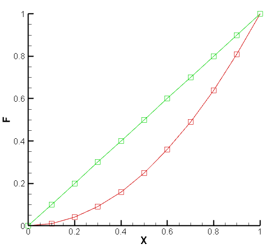 matlab数据转换为tecplot格式[ASCII码格式下的plt文件]_tecplot文件格式-CSDN博客