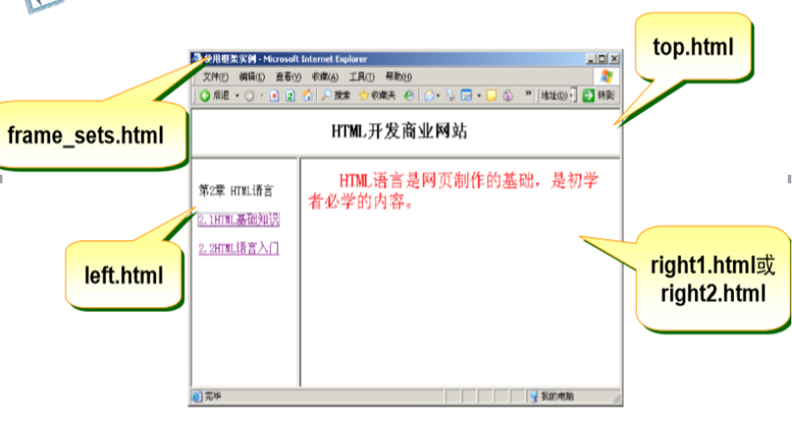 HTML框架的简单使用--初入HTML3_html框架怎么使用-CSDN博客