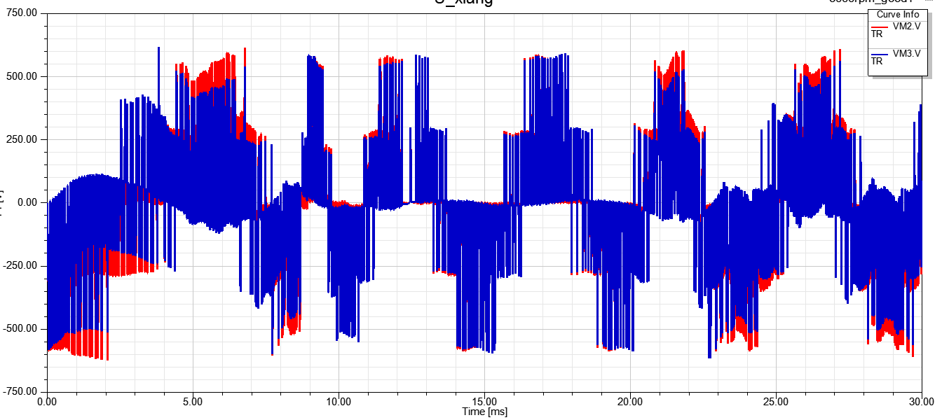 Simplorer—Maxwell联合仿真注意事项（结合实例讲解，和其他的教程类的不一样）_simplorer元件说明-CSDN博客