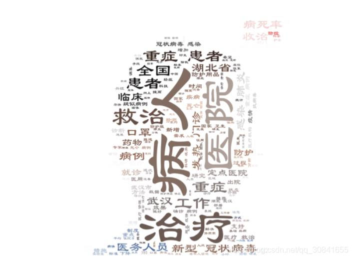 用python实现中文词云完整流程wordcloud、jieba使用 Python 编写 程序 从指定的文件夹中读取多个中文文本文件使用