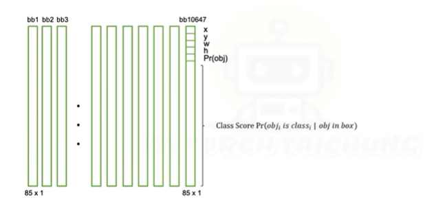 yolov3详解_yolov3-spp 416x416-CSDN博客