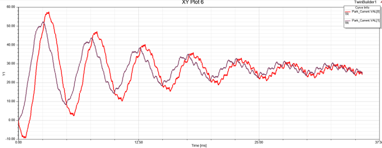 Simplorer—Maxwell联合仿真注意事项（结合实例讲解，和其他的教程类的不一样）_simplorer元件说明-CSDN博客
