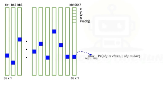 yolov3详解_yolov3-spp 416x416-CSDN博客
