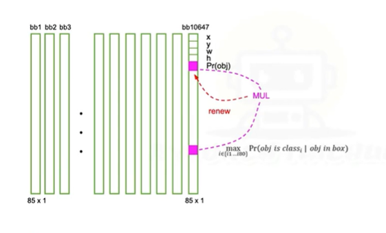 yolov3详解_yolov3-spp 416x416-CSDN博客
