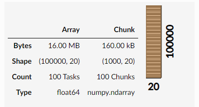 【Dask机器学习实例(8)】使用Dask并行化训练XGBoost：Dask-XGBoost的使用_xgboost dask-CSDN博客