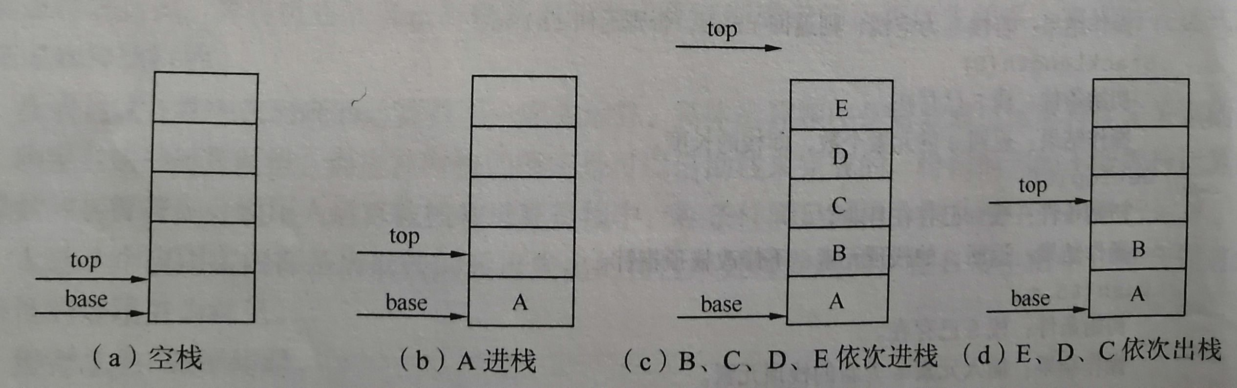栈与队列_在队列中允许删除的一端称为队尾-CSDN博客