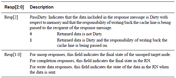 CHI链路层_io coherent-CSDN博客