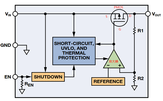 LDO的原理以及重要指标_ldo的输入和输出短路会怎样-CSDN博客