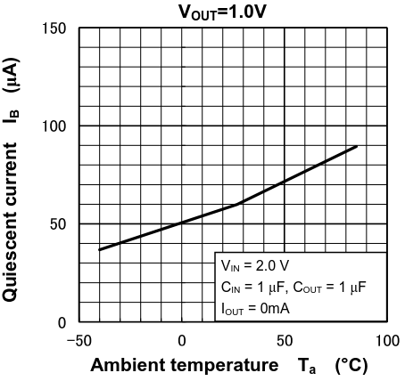 LDO的原理以及重要指标_ldo的输入和输出短路会怎样-CSDN博客