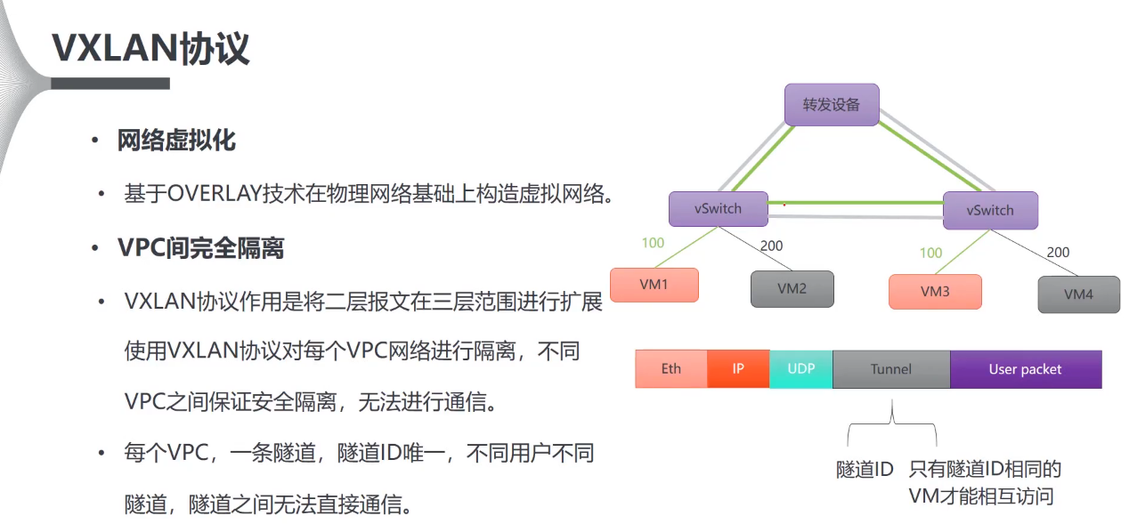阿里云服务（一）—ECS和VPC_ecs包含vpc 安全组-CSDN博客