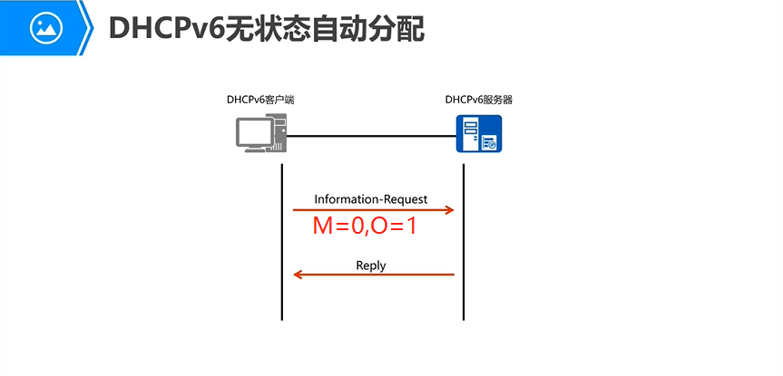HCIA-IPV6-基础介绍_ipv6 dscp traffic class-CSDN博客