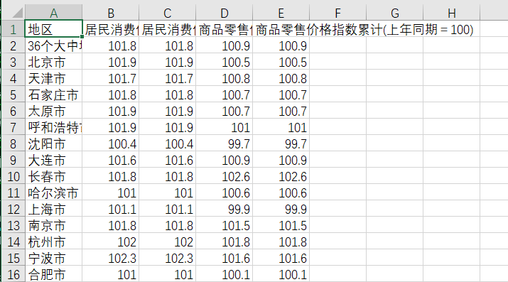 Python Matplotlib在一张图上画多个饼图！python画多个饼图只显示一个图 Csdn博客