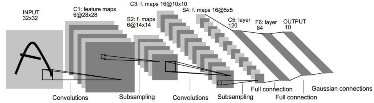 24模型微调(finetune)_finetune模型-CSDN博客