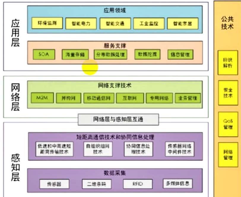 RFID 射频识别技术 NFC ISO14443 - A 协议 RC522_14443a协议-CSDN博客