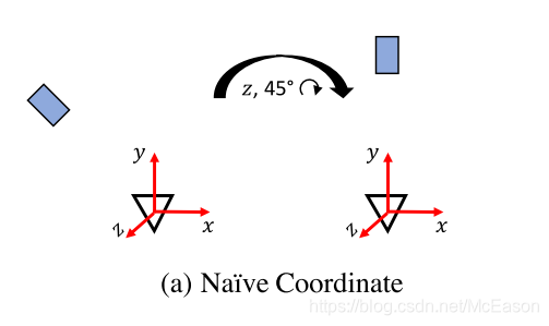 Deepim Deep Iterative Matching For 6d Pose Estimation论文理解 Csdn博客