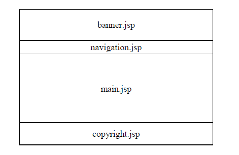 图书馆管理系统（Maven+Jsp+Servlet+JavaBean+MySql实现）_mysql+dao+servlet图书管理系统-CSDN博客