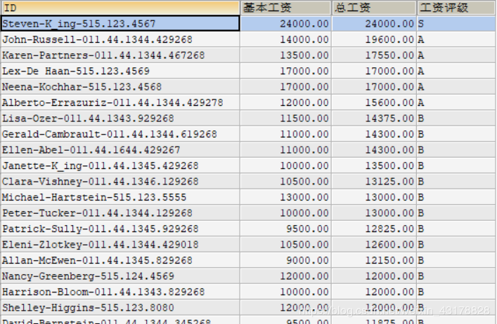 数据库学习之mysql 二十）—— 子查询 （三）select Exist From Csdn博客 