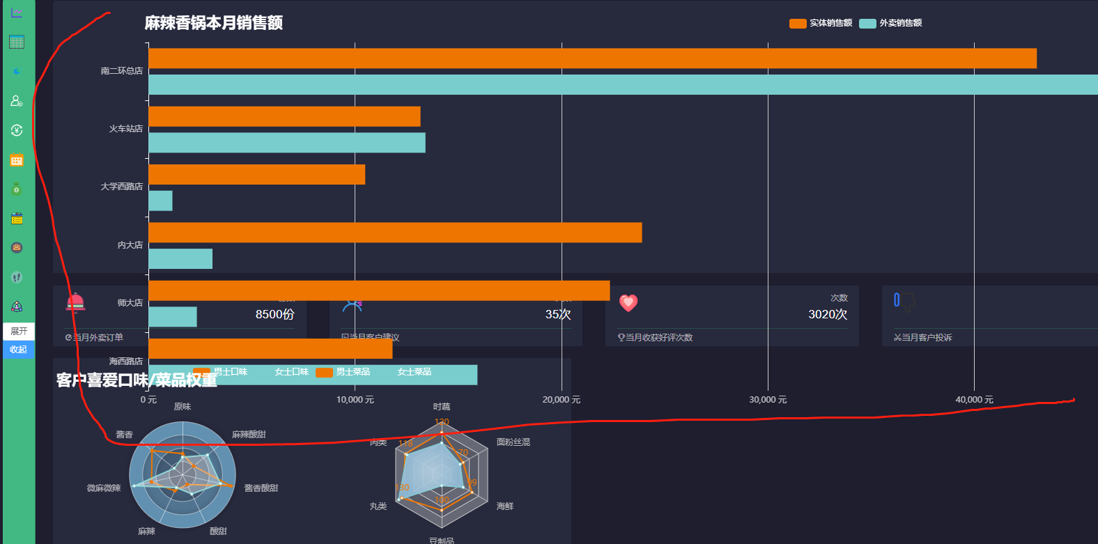 多个echarts图表下 resize()方法失效问题_echarts的resize不生效-CSDN博客
