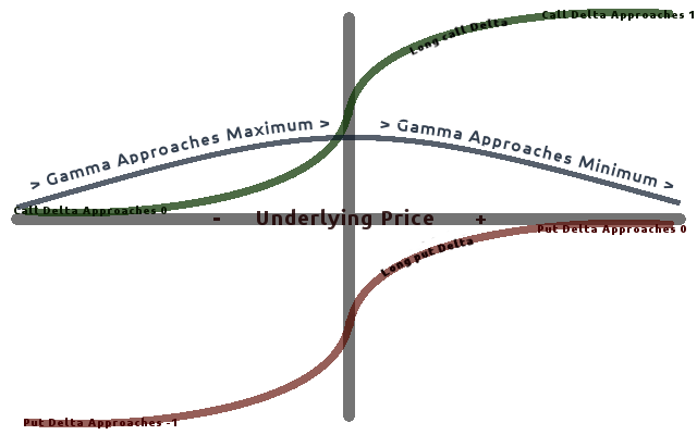 期权Greeks(Delta、Gamma、Vega、Theta) 介绍与Python实现-CSDN博客