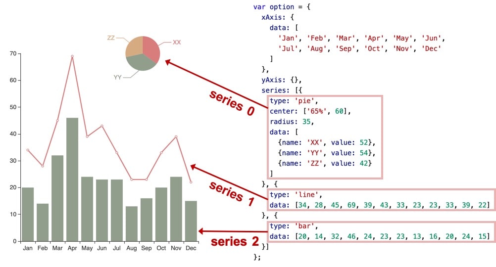 ECharts 使用教程 (图文教程--版本4.6.0)_echarts@4.6.0-CSDN博客