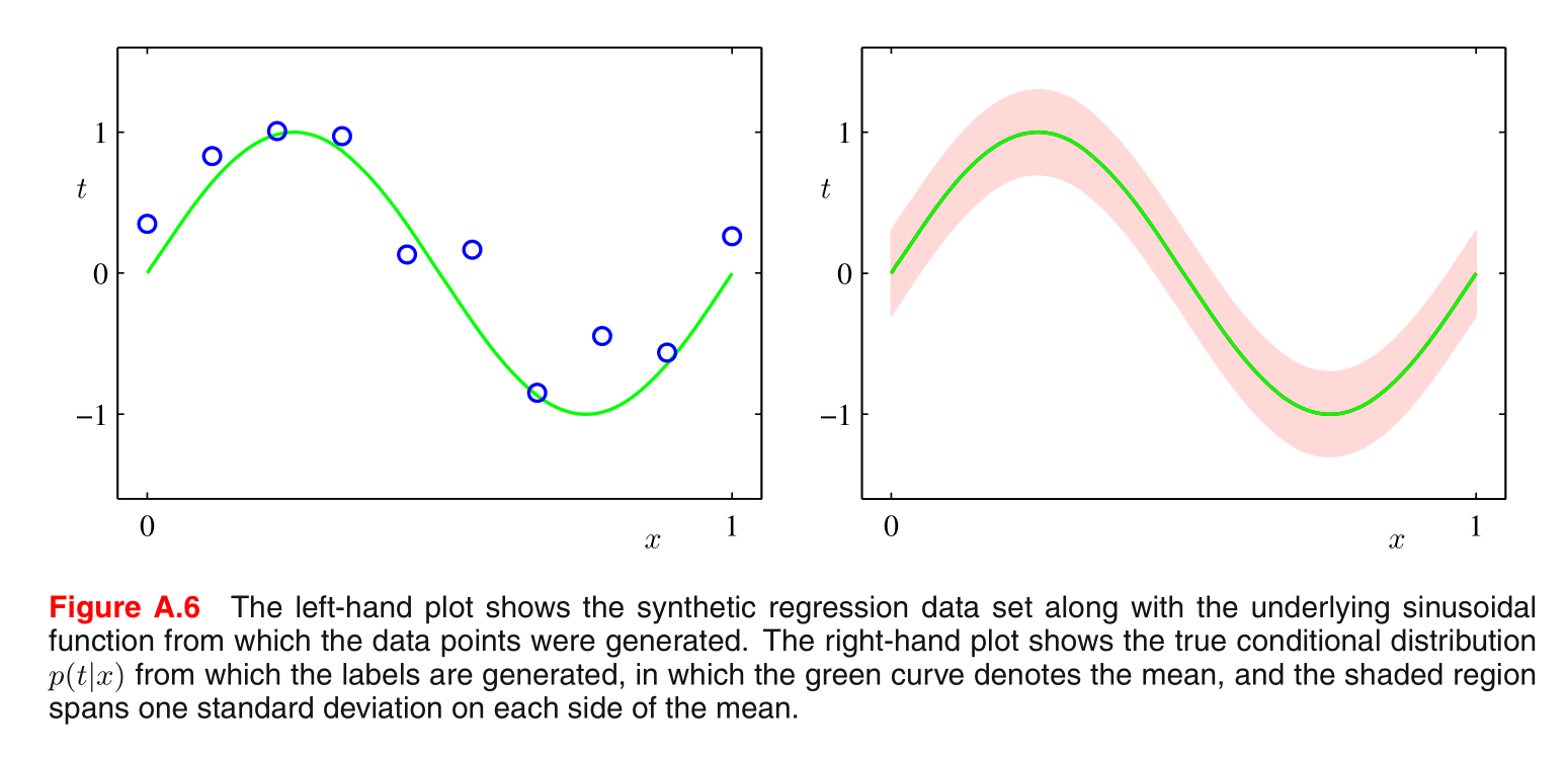 PRML附录笔记_prml mnist-CSDN博客