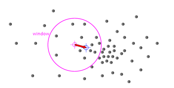 Opencv学习笔记（十一）基于CAMshift算法的物体跟踪实现_camshift追踪是如何实现追踪框的动态变化的-CSDN博客