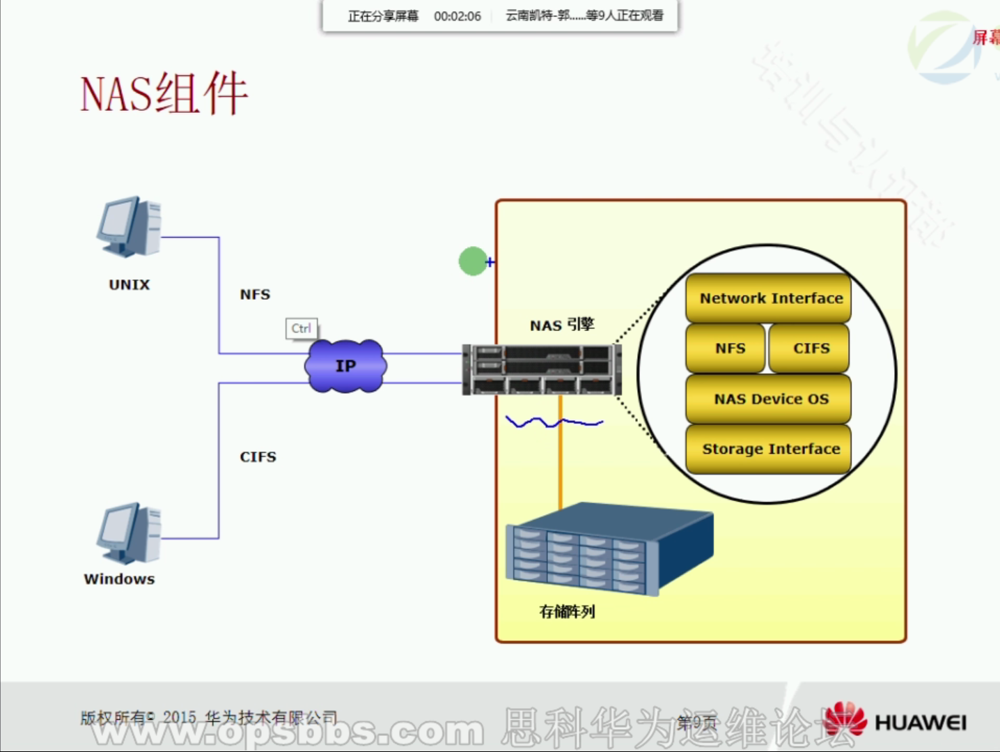 华为存储FusionStorage⑤(NAS)-CSDN博客