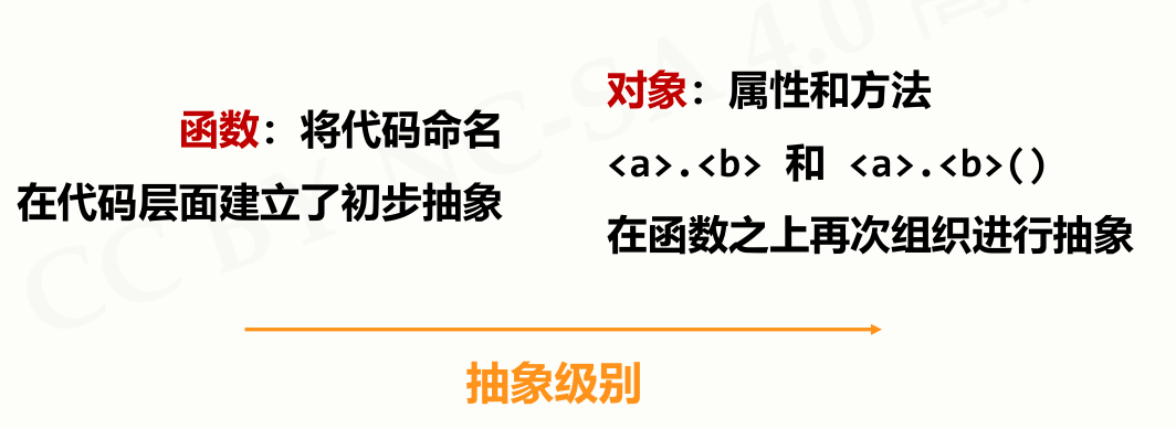 Python语言程序设计 【第5周 函数和代码复用】 之5 3 代码复用与函数递归递归是一种代码复用技术 Csdn博客 8900