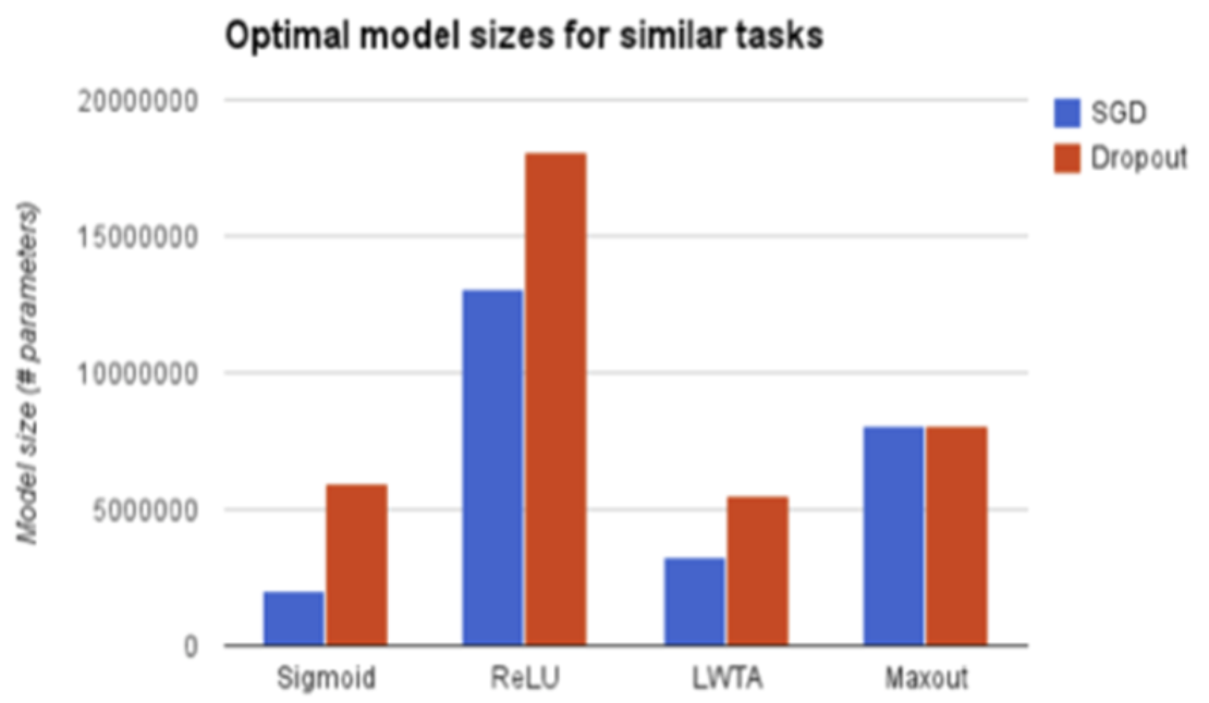持续学习 (continual learning/ life-long learning)详解-CSDN博客