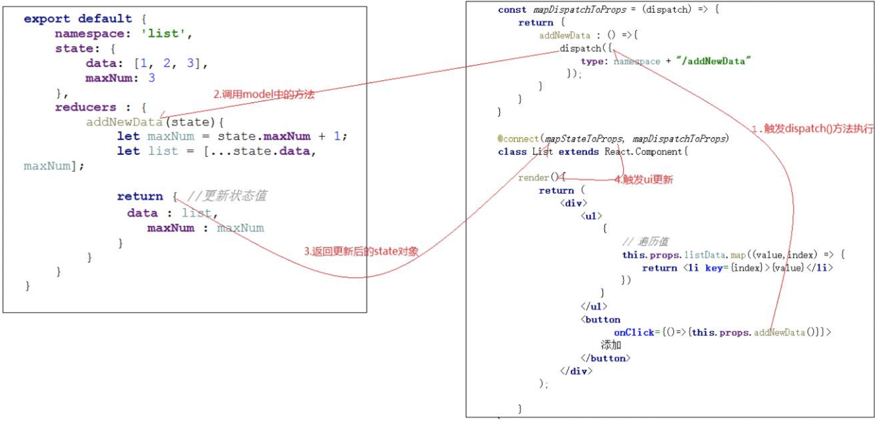 Ant Design 与 Ant Design Pro_ant design ant design pro-CSDN博客