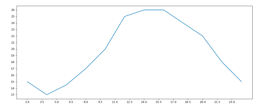 Python_数据分析_画图1、圆、折线图_theta = np.linspace(0, 10 * np.pi, 1000) r = theta-CSDN博客