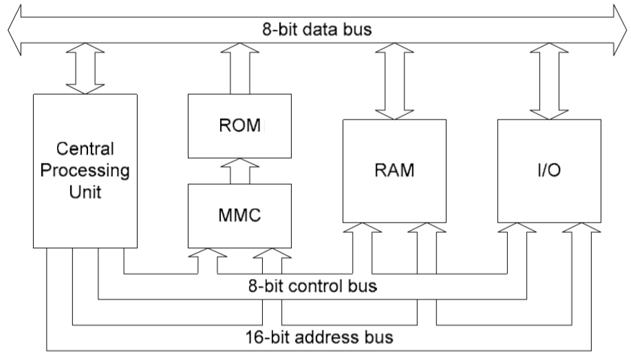 NES专题——6502CPU指令集及特点_6502汇编指令-CSDN博客