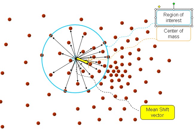 Opencv学习笔记（十一）基于CAMshift算法的物体跟踪实现_camshift追踪是如何实现追踪框的动态变化的-CSDN博客